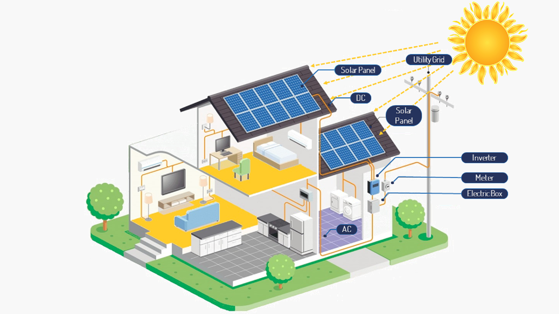 HSP Solar & Construction Inc.